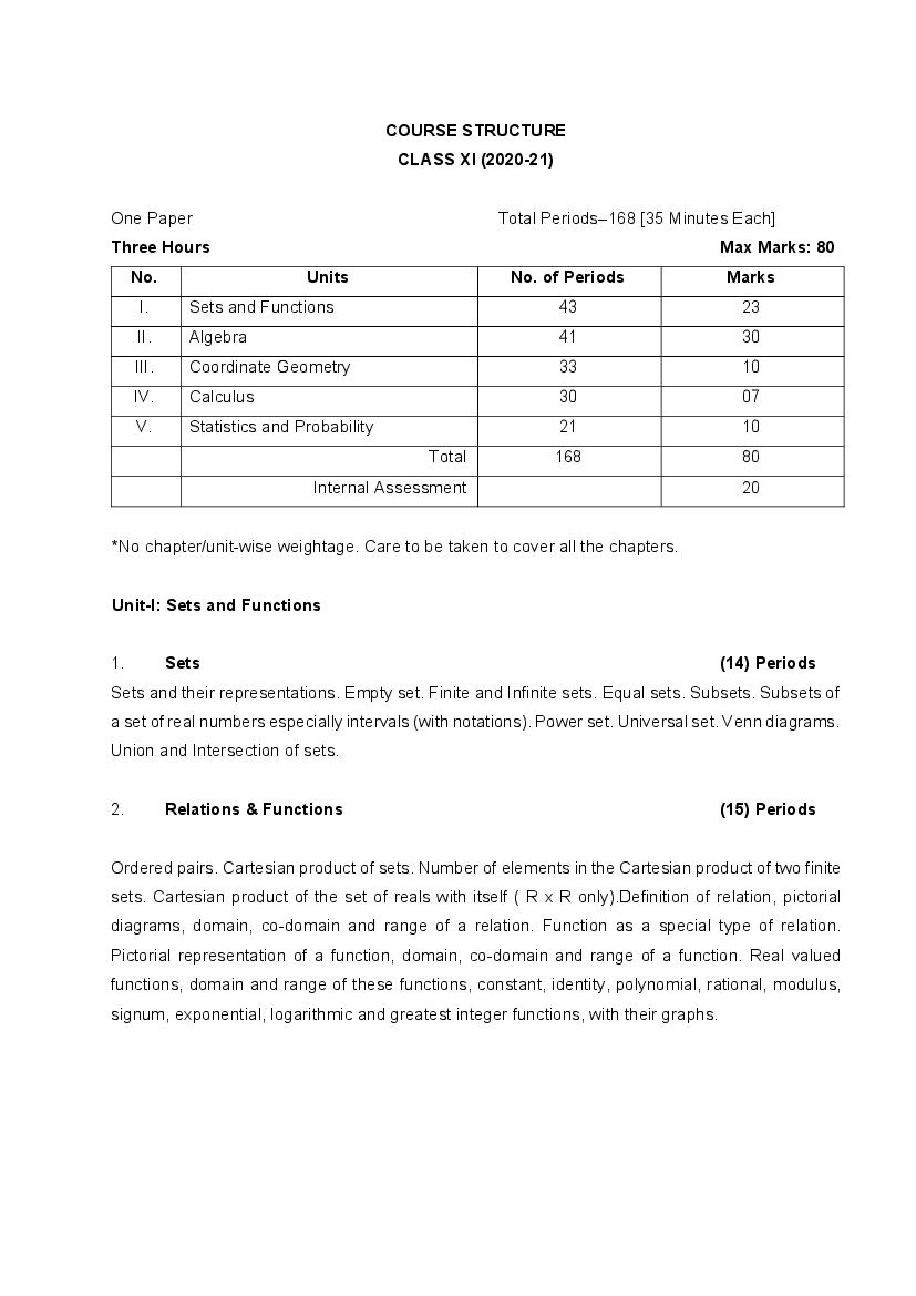 Download Updated Cbse Class 11th Syllabus 2020 2021 Mobile Legends