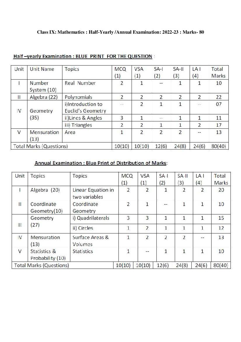 TBSE Class 9 Syllabus 2023 Mathematics TBSE Class 9 Syllabus 2023 Mathematics