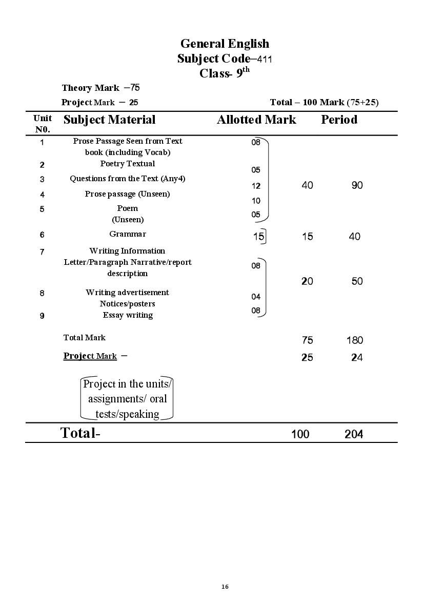 CG Board 9th Syllabus 2024 English General CG Board 9th Syllabus 2024 English General