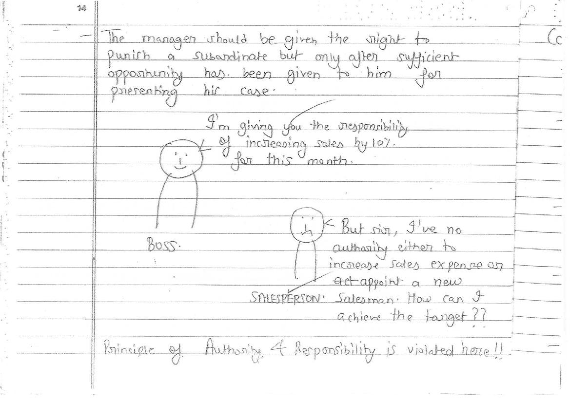 CBSE Class XII Board Exam Model Answer Sheet For Business Study