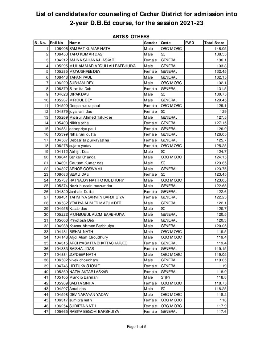 SCERT Assam D El Ed Admission 2021 Cachar Selected Candidates List For scert-assam-d-el-ed-admission-2021-cachar-selected-candidates-list-for