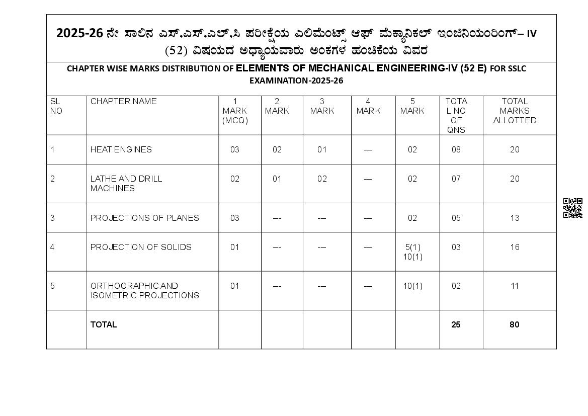 Karnataka SSLC Blueprint 2026 Elements of Mechanical Engineering PDF ...