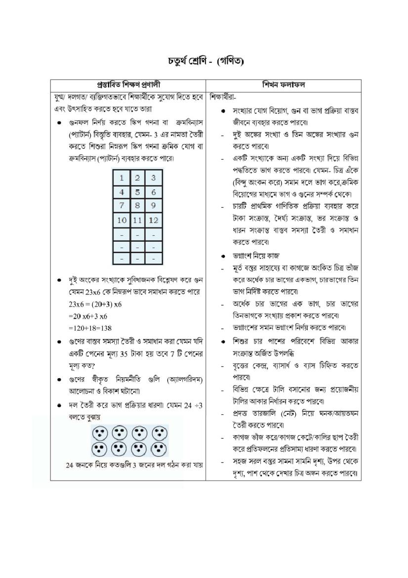 TBSE Class 4th Syllabus 2024 PDF Tripura Board Syllabus For Class 4 TBSE Class 4th Syllabus 2024 PDF Tripura Board Syllabus For Class 4