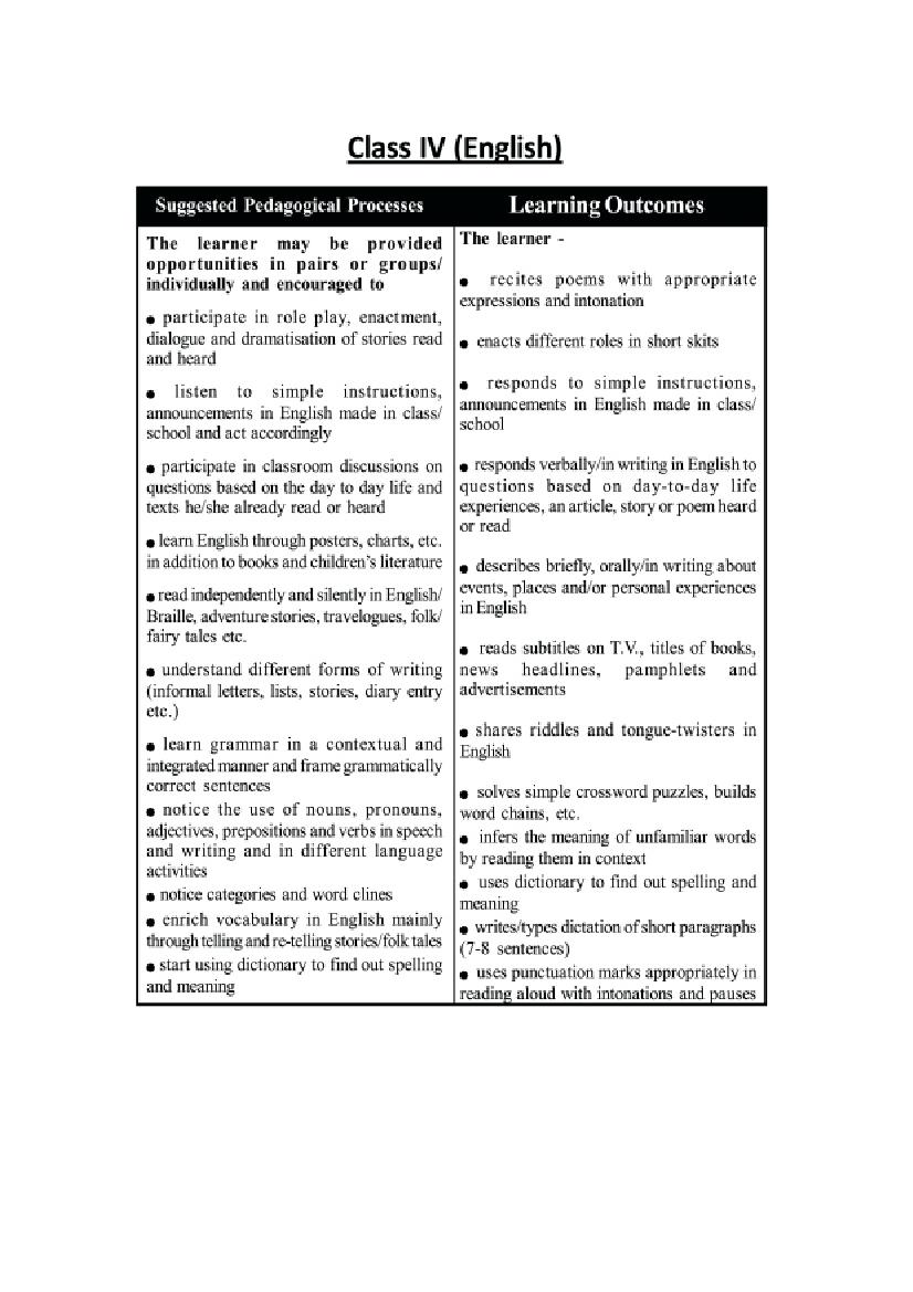 TBSE Class 4th Syllabus 2024 PDF Tripura Board Syllabus For Class 4