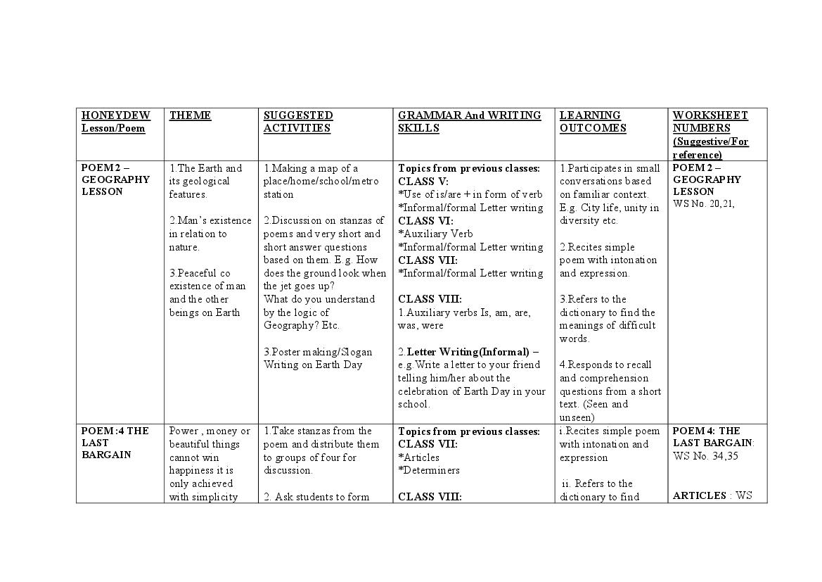 Edudel Syllabus Class 8 English 2025 (PDF) - AglaSem Edudel Syllabus Class 8 English 2025 (PDF) - AglaSem