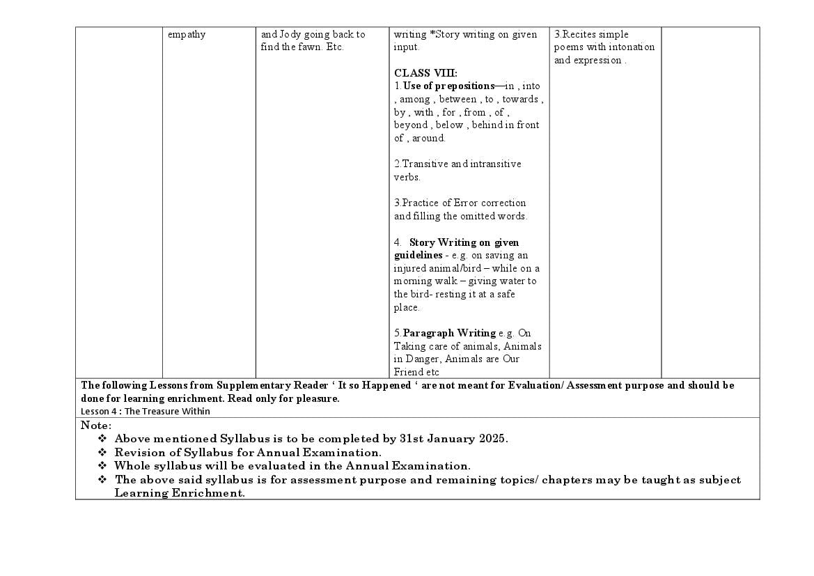 Edudel Syllabus Class 8 English 2025 (PDF) - AglaSem