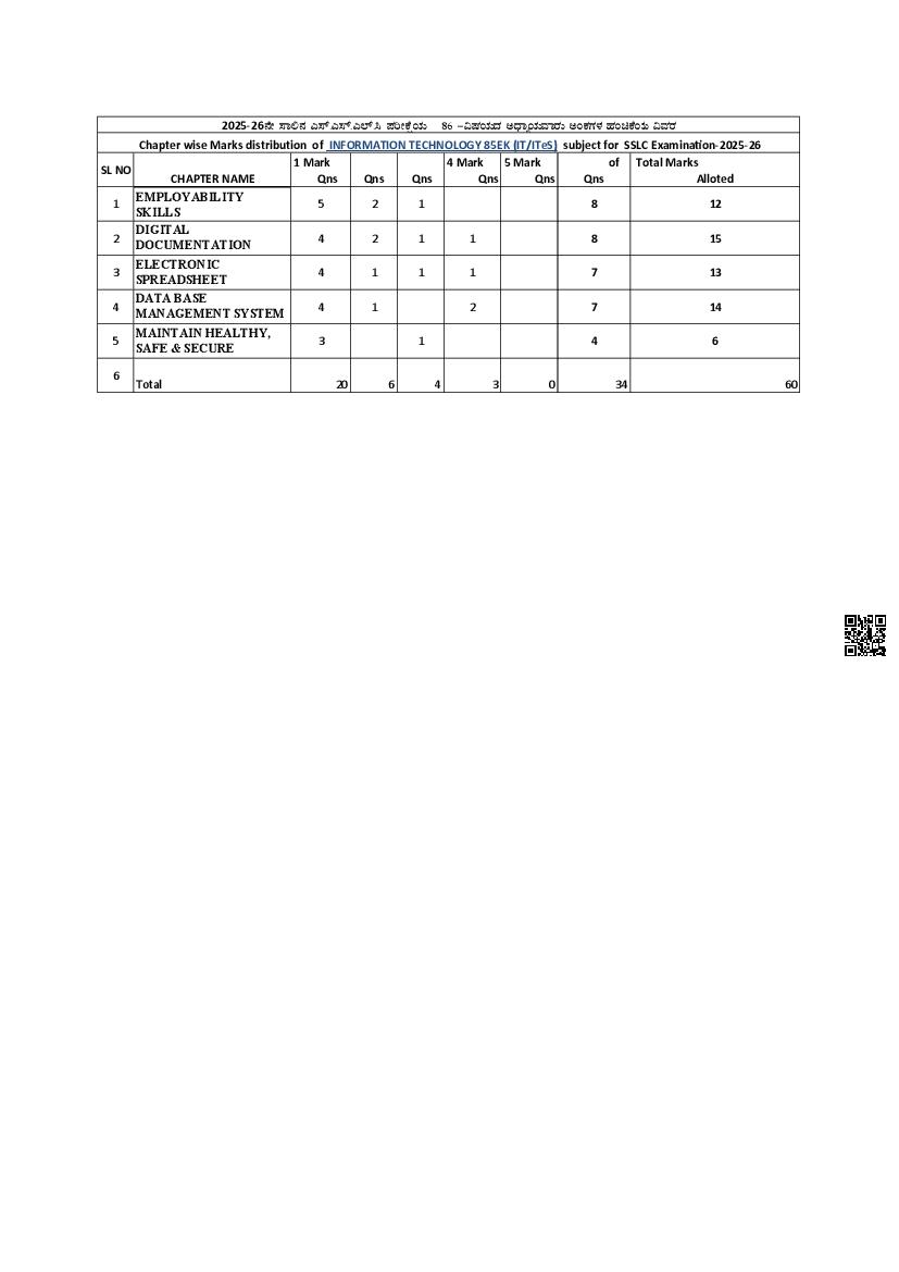 Karnataka SSLC Blueprint 2026 Information Technology PDF - Download ...