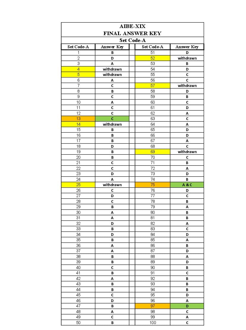 AIBE 19 Question Paper (with Answer Key) - Download AIBE 2024 Exam Paper PDF - AglaSem Admission