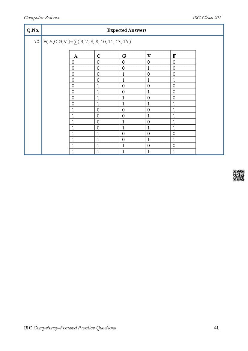 ISC Competency Based Questions Computer Science | Class 12 Competency ...