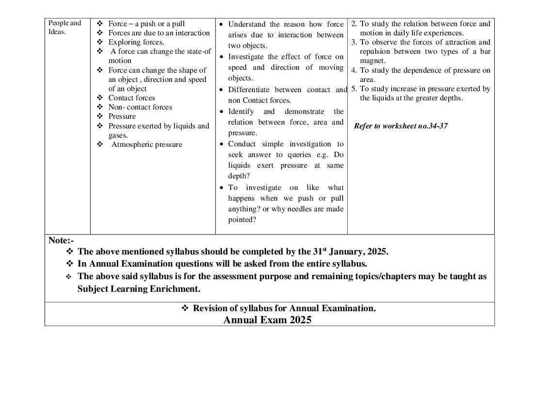 Edudel Syllabus Class 8 Science 2025 (PDF) - AglaSem