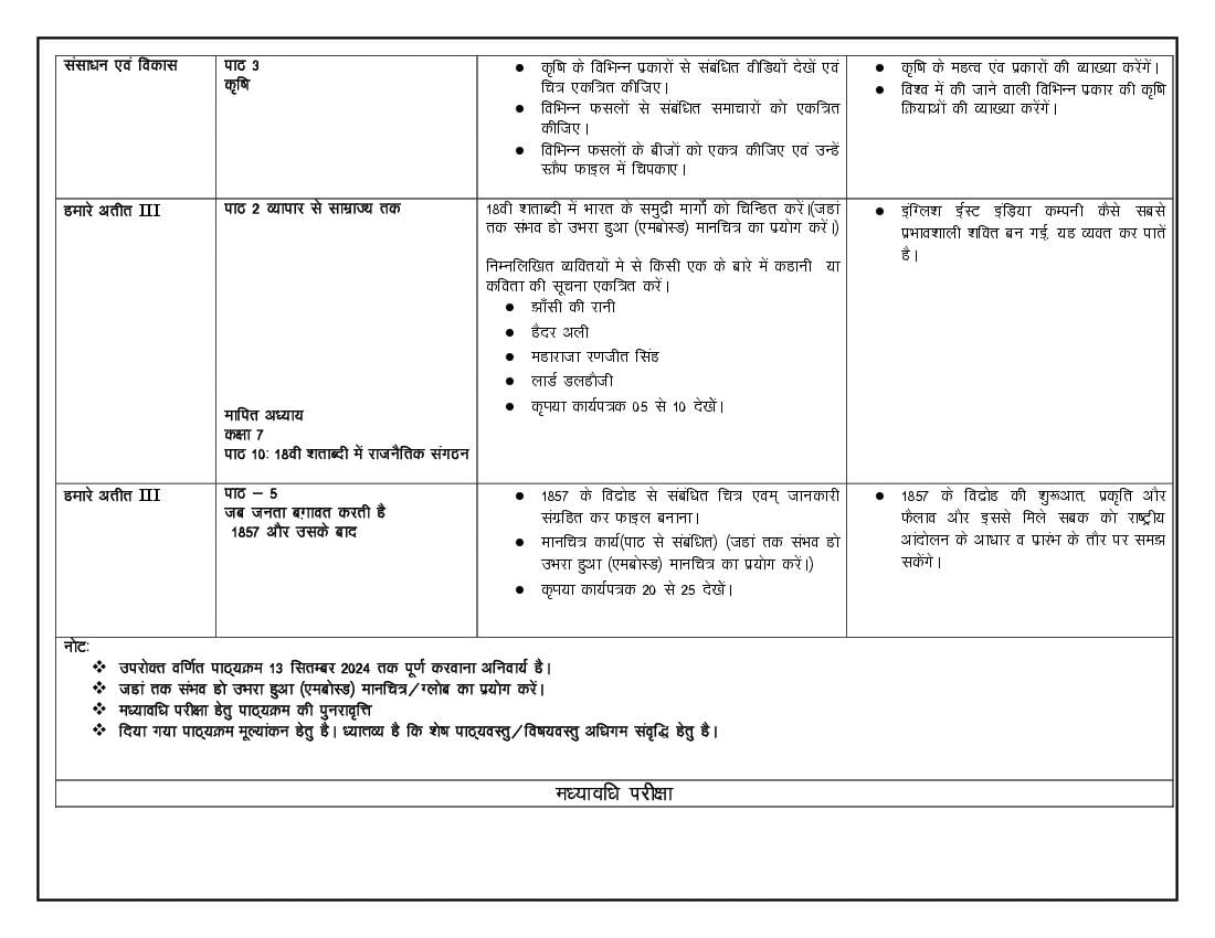 Edudel Syllabus Class 8 Social Science 2025 (PDF) - AglaSem Edudel Syllabus Class 8 Social Science 2025 (PDF) - AglaSem