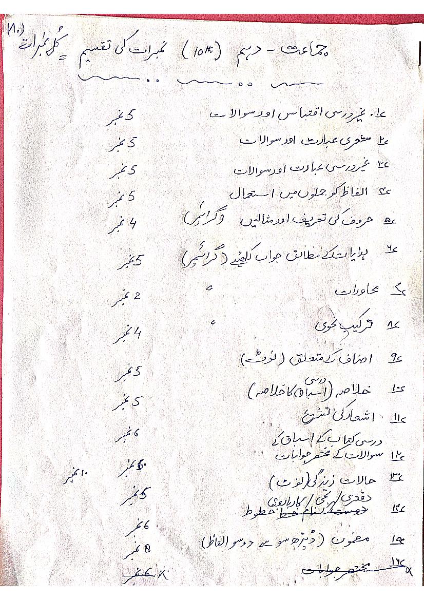 JKBOSE 10th Model Paper Urdu