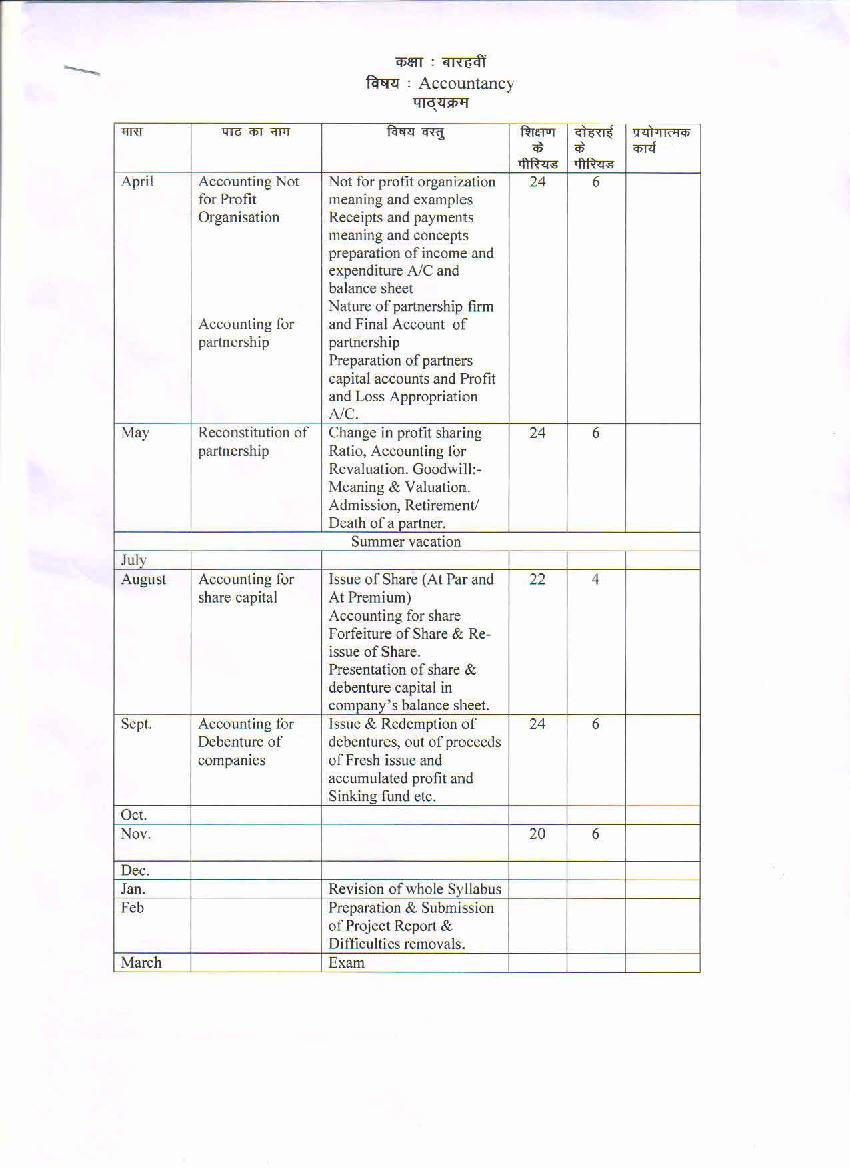 HBSE Class 12 Syllabus 2022 Accountancy HBSE Class 12 Syllabus 2022 Accountancy