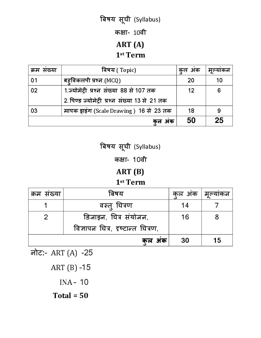 HP Board Class 10 Syllabus 2022 Art HP Board Class 10 Syllabus 2022 Art