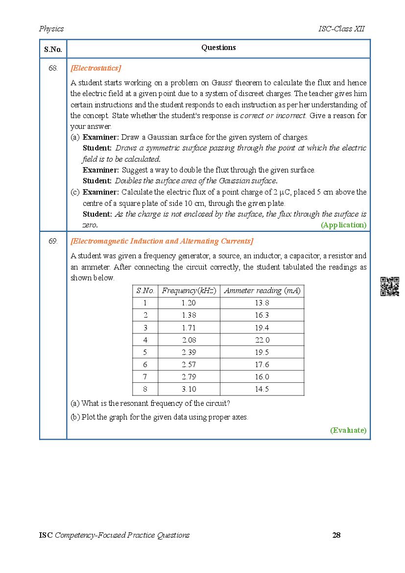 ISC Competency Based Questions Physics | Class 12 Competency Practice ...