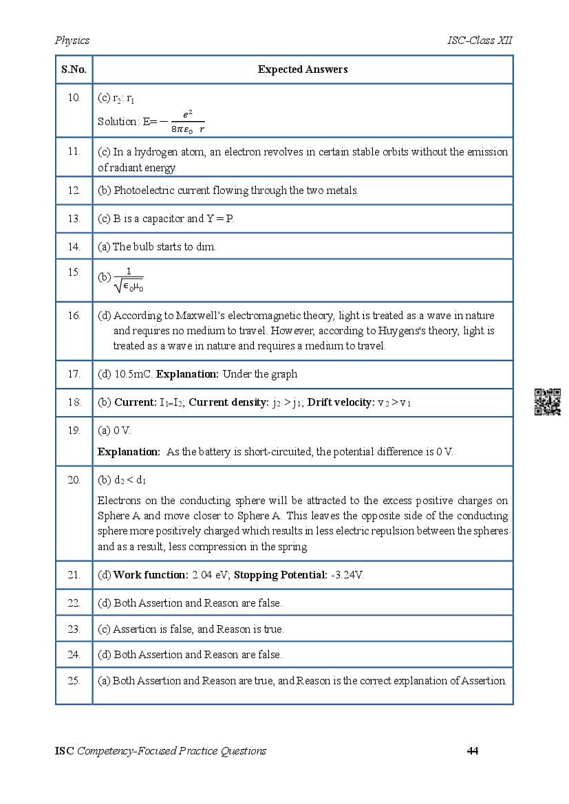 ISC Competency Based Questions Physics | Class 12 Competency Practice Questions - AglaSem