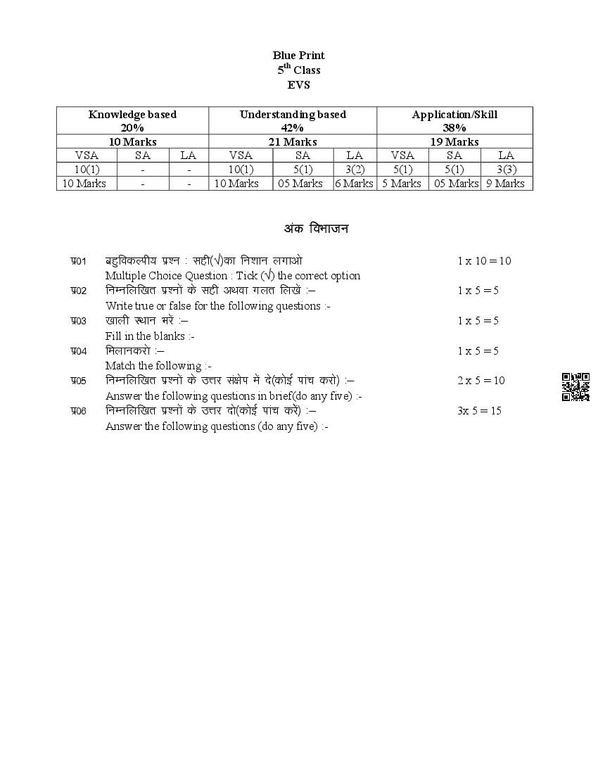 HP Board Class 5 EVS Model Paper 2025-26 (PDF) - HPBOSE 5th Sample Paper EVS - AglaSem