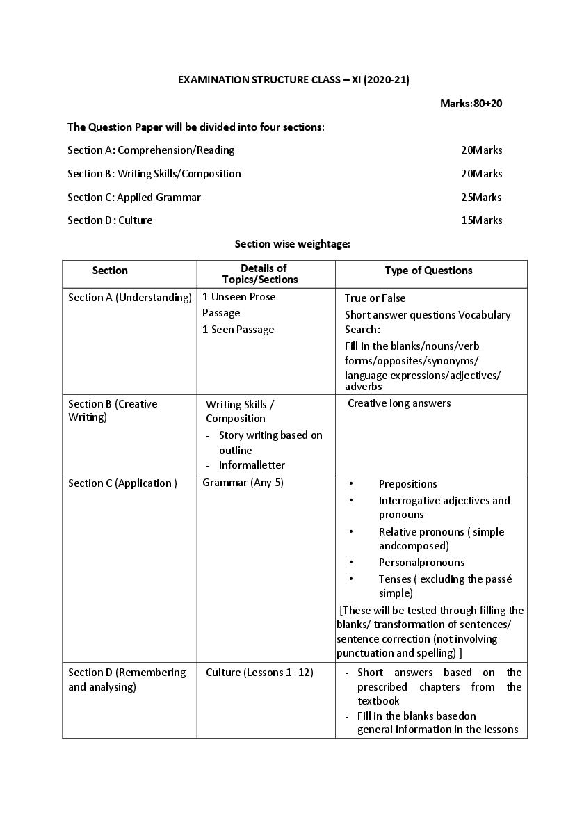 CBSE Syllabus For Class 11 French 2021 CBSE Study Group CBSE Syllabus For Class 11 French 2021 CBSE Study Group