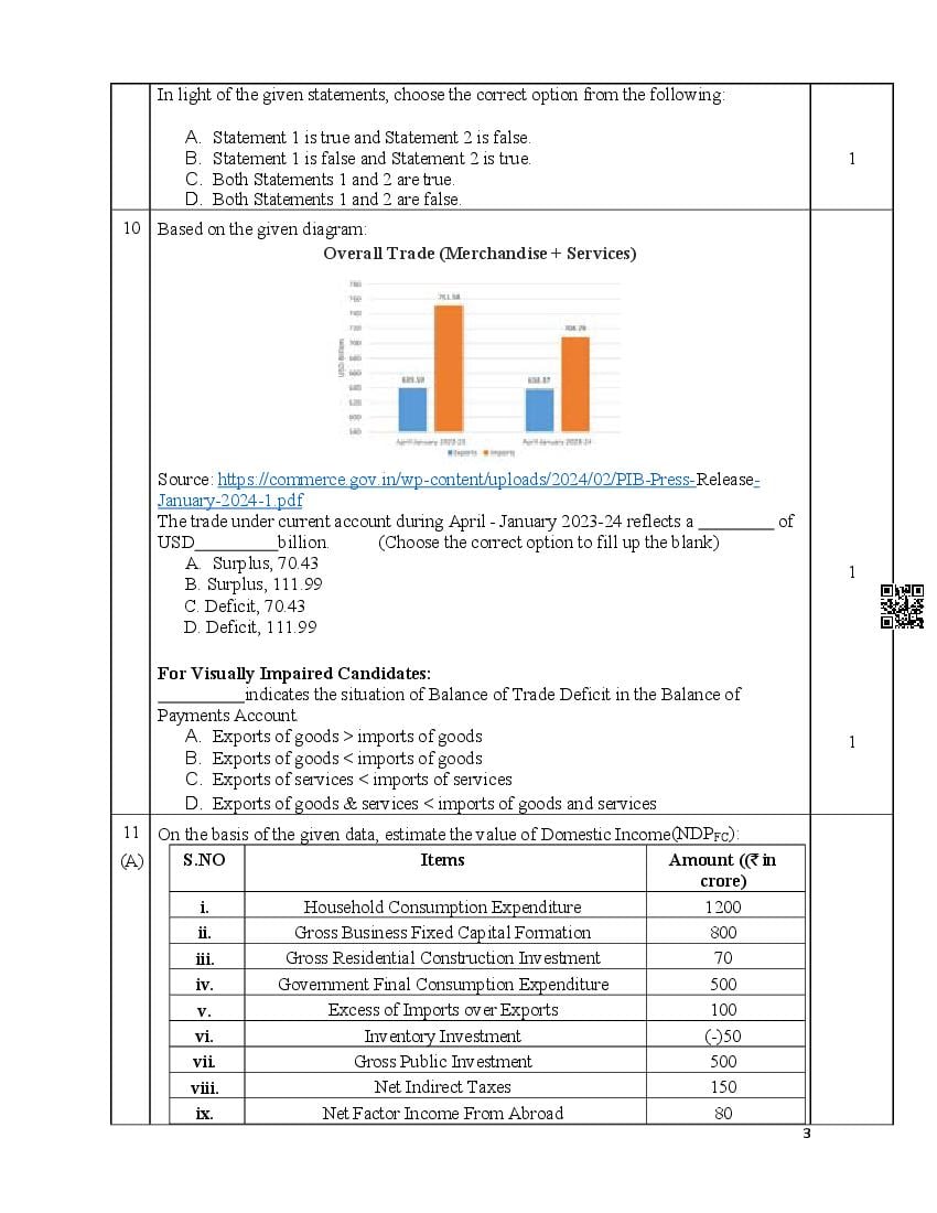 Class 12 Economics Sample Paper 2025 PDF Download – Self Study Practice ...