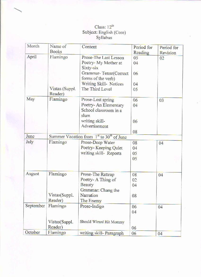 HBSE Class 12 Syllabus 2022 English Core HBSE Class 12 Syllabus 2022 English Core