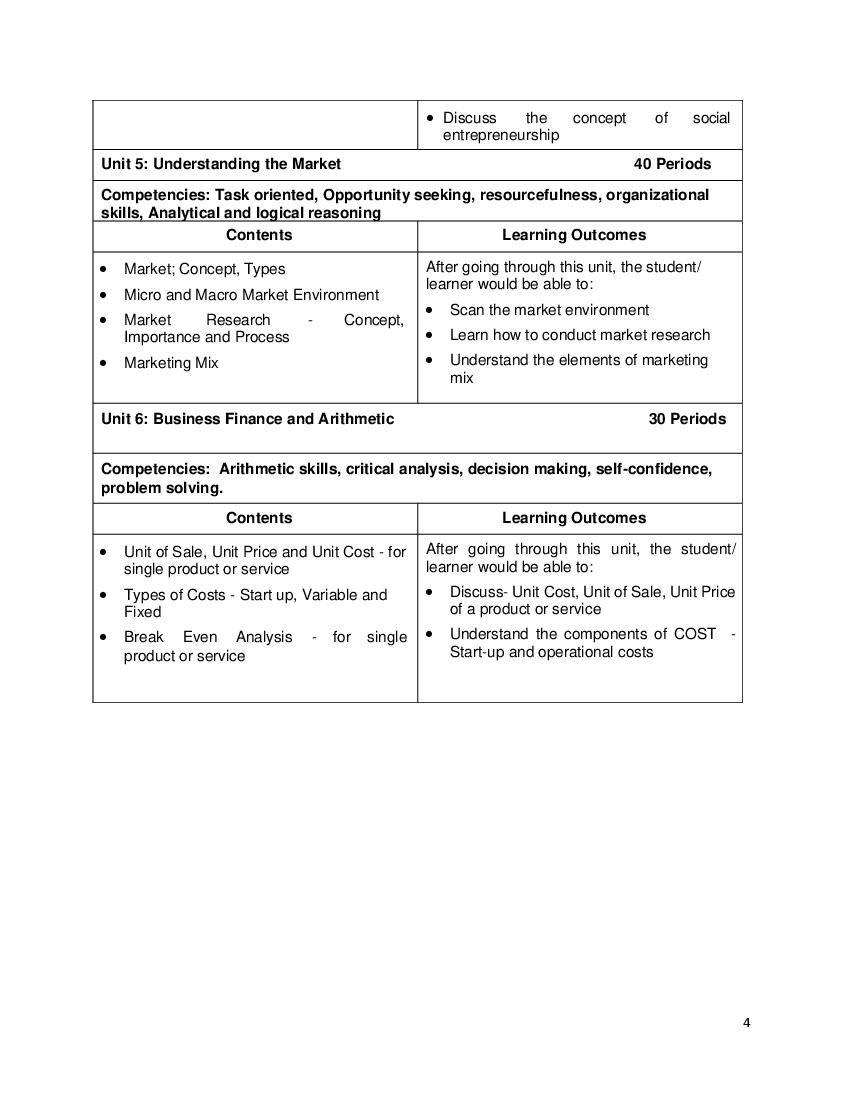 CBSE Syllabus For Class 11 Entrepreneurship 2021 CBSE Study Group cbse-syllabus-for-class-11-entrepreneurship-2021-cbse-study-group