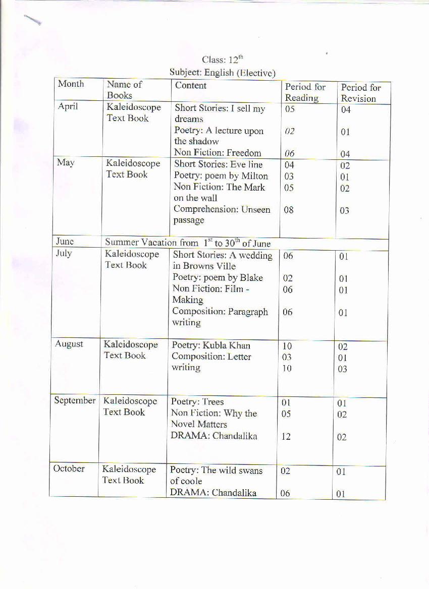 HBSE Class 12 Syllabus 2022 English Elective