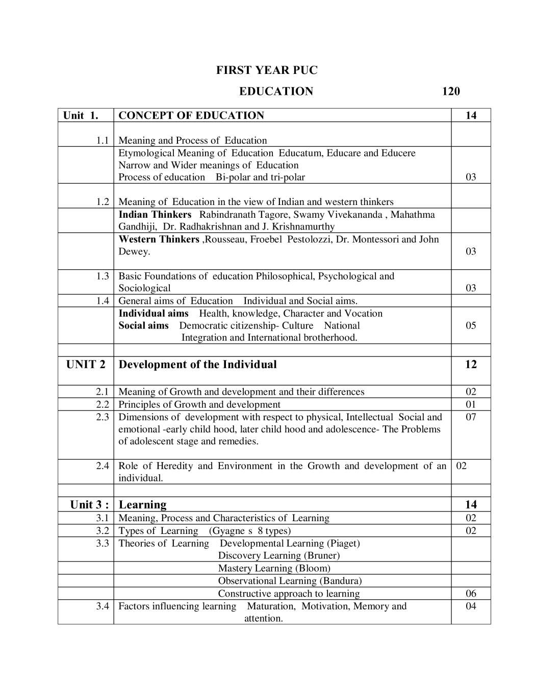 1st PUC Syllabus For Education 1st PUC Syllabus For Education