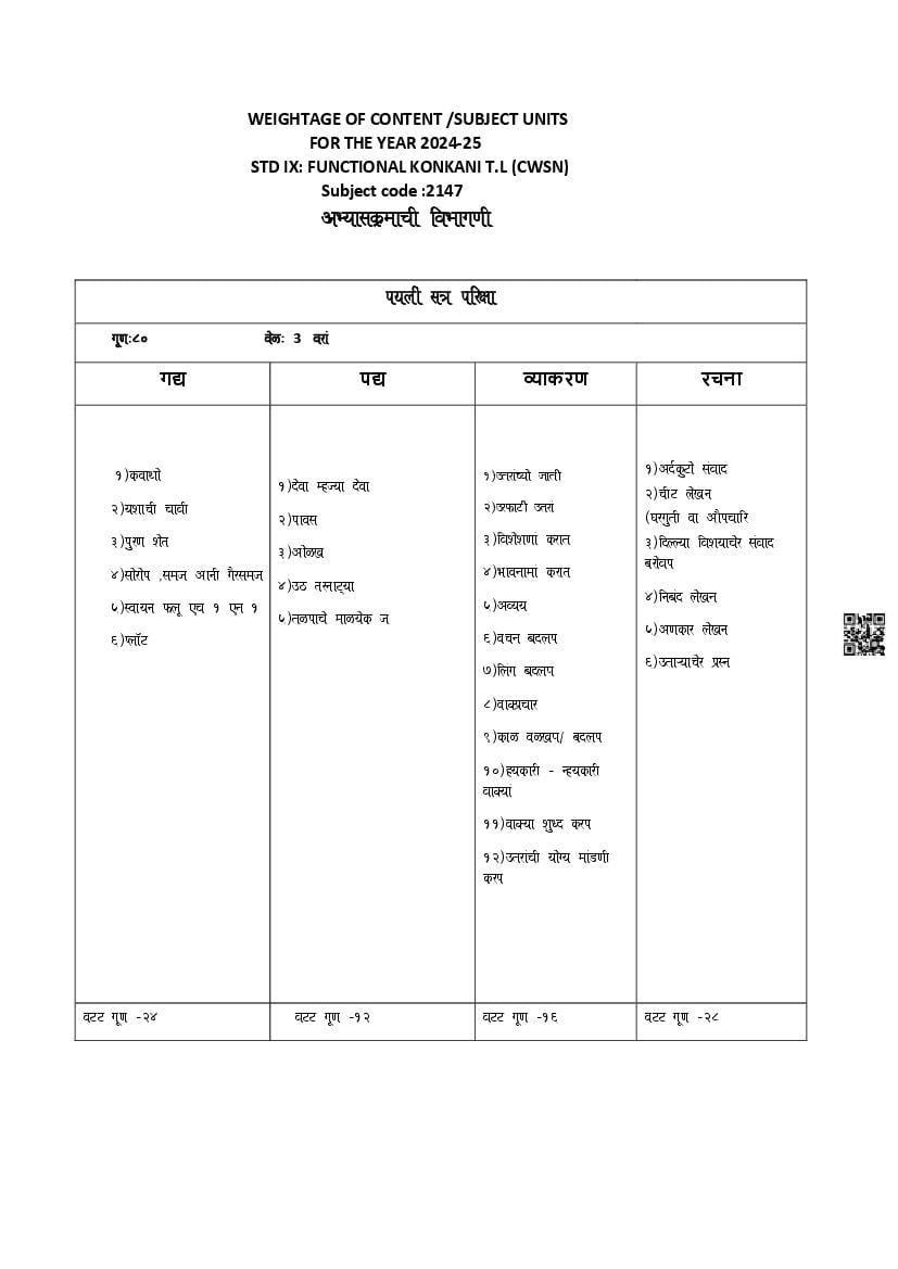 Goa Board Class 9 Konkani TL Model Question Paper 2025 (PDF) - AglaSem