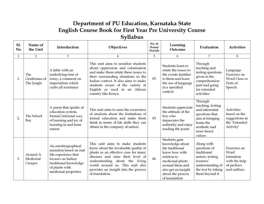 1st PUC Syllabus For English 1st PUC Syllabus For English
