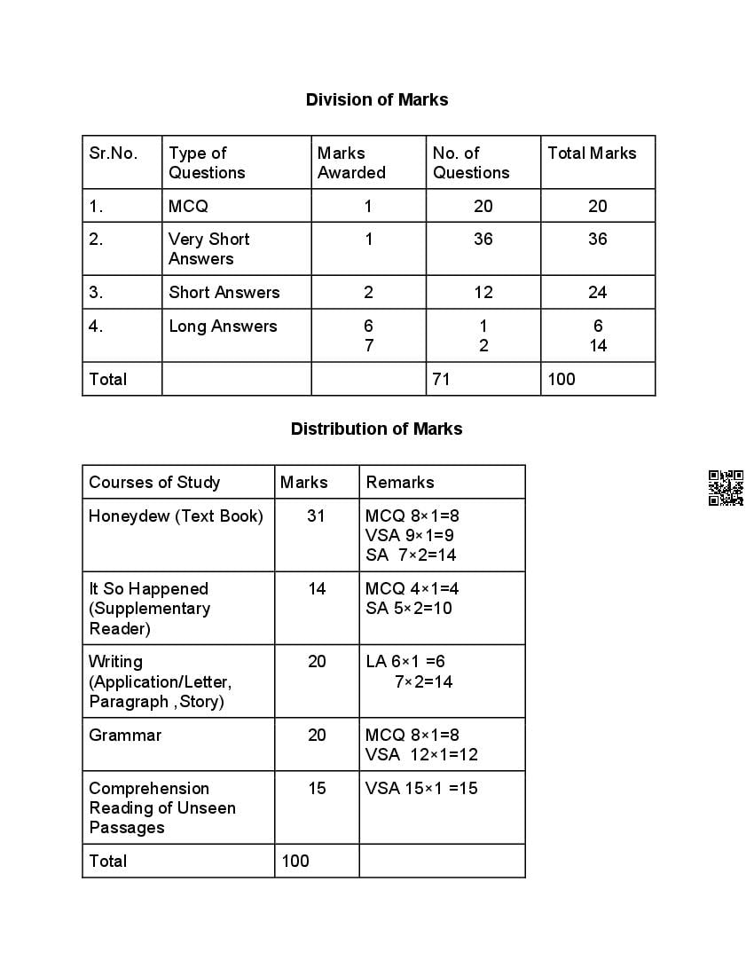 HP Board 8th English Model Paper 2025 (PDF) – Download Here
