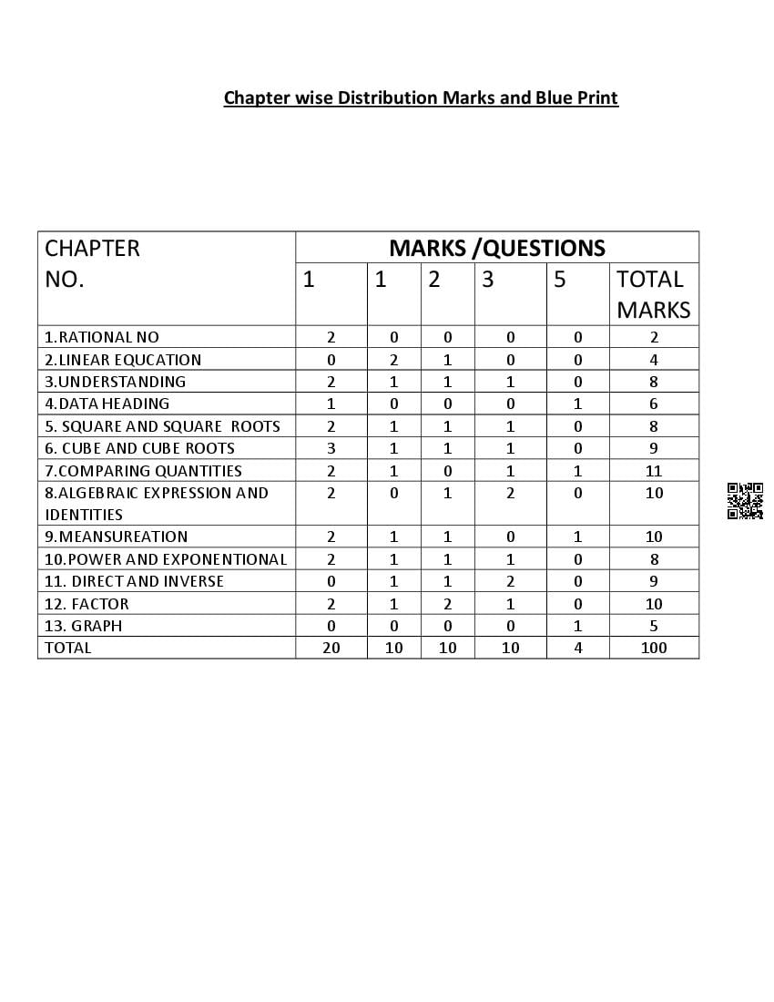 HP Board Class 8 Math Model Paper 2025 (PDF) - HPBOSE 8th Sample Paper ...