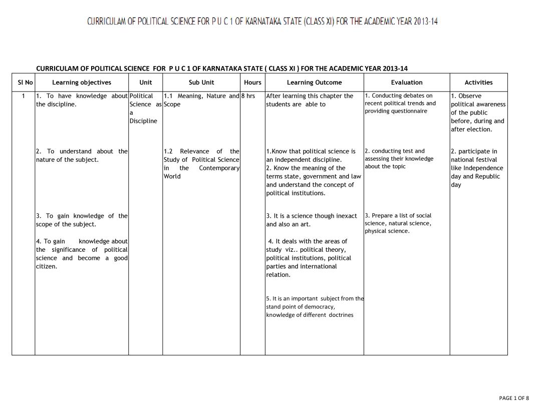 1st PUC Syllabus For Political Science