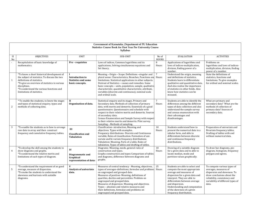 1st PUC Syllabus For Statistics 1st PUC Syllabus For Statistics