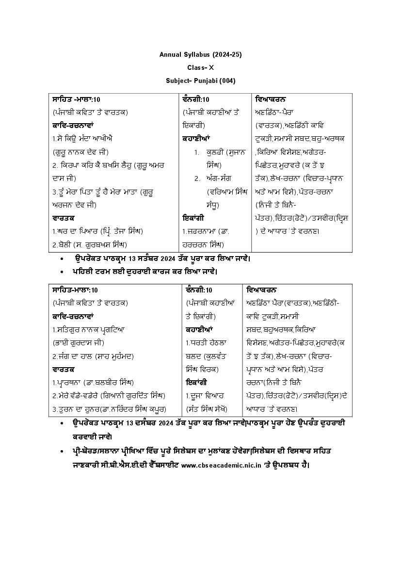 Edudel Syllabus Class 10 Punjabi 2025 (PDF) - AglaSem