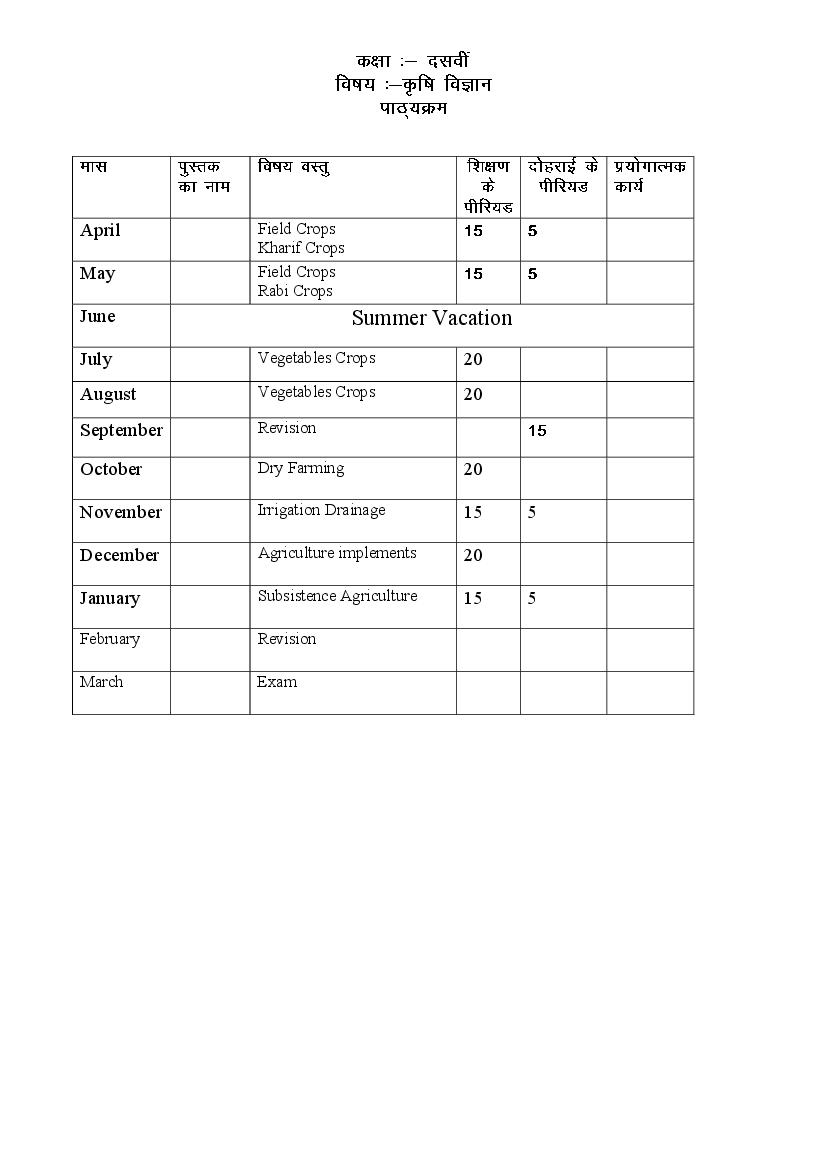 HBSE Class 10 Syllabus 2023 Agriculture