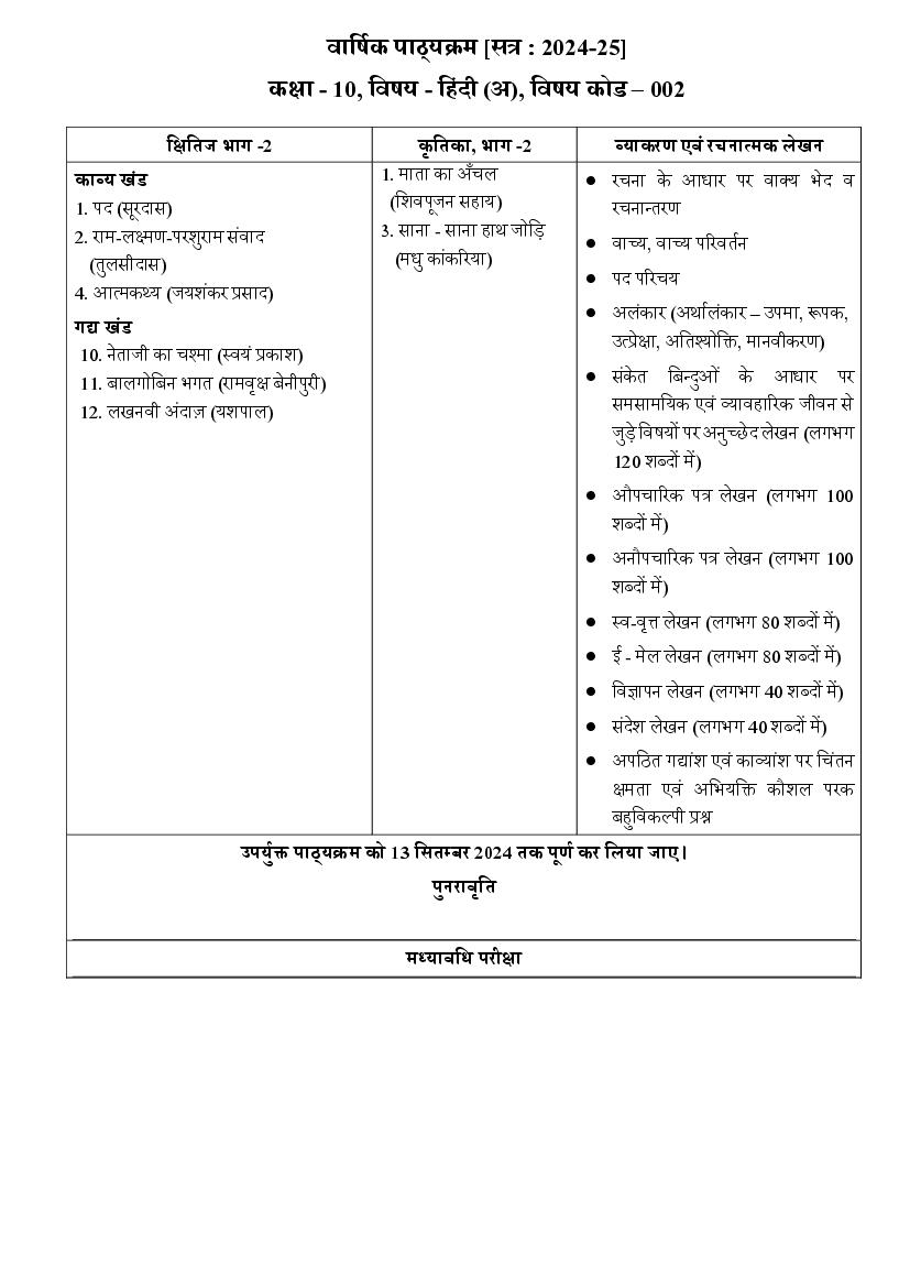 Edudel Syllabus 2025 Class 10 Hindi
