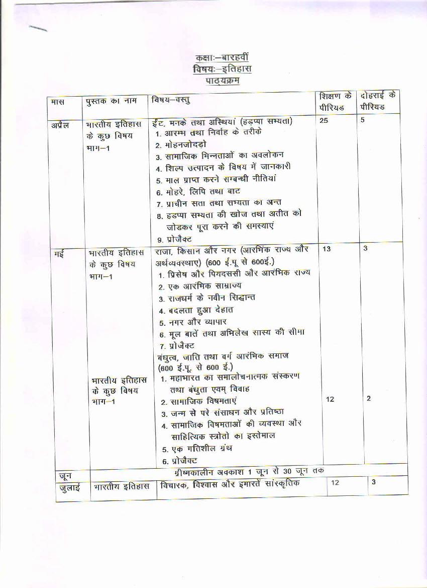 HBSE Class 12 Syllabus 2022 History