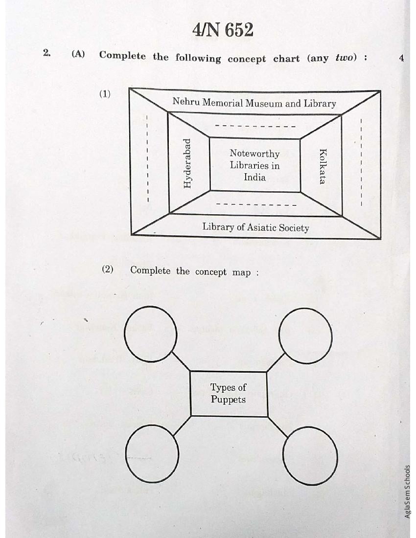 Maharashtra SSC Board Question Paper 2019 History
