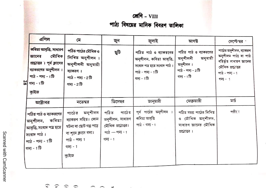 Bihar Board Class 6 7 8 Syllabus 2025 PDF BSEB Syllabus For Class Bihar Board Class 6 7 8 Syllabus 2025 PDF BSEB Syllabus For Class