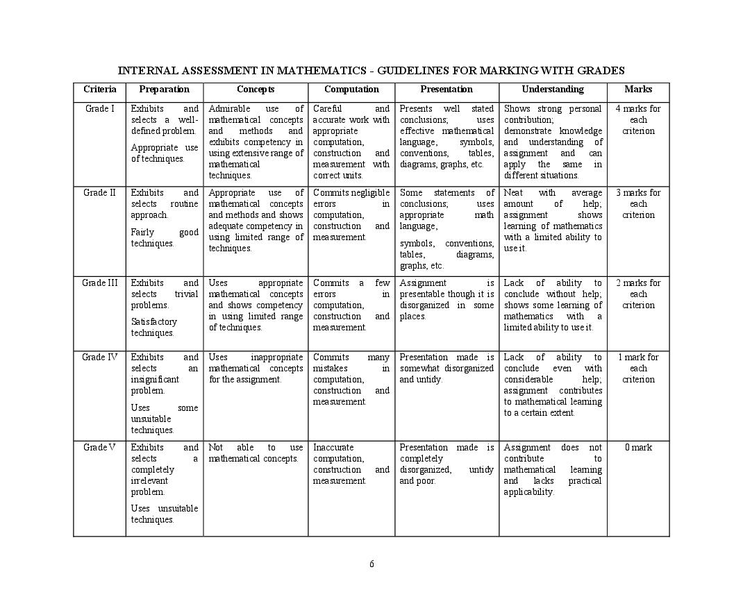 ICSE Mathematics Syllabus 2022 For Class 9 Class 10