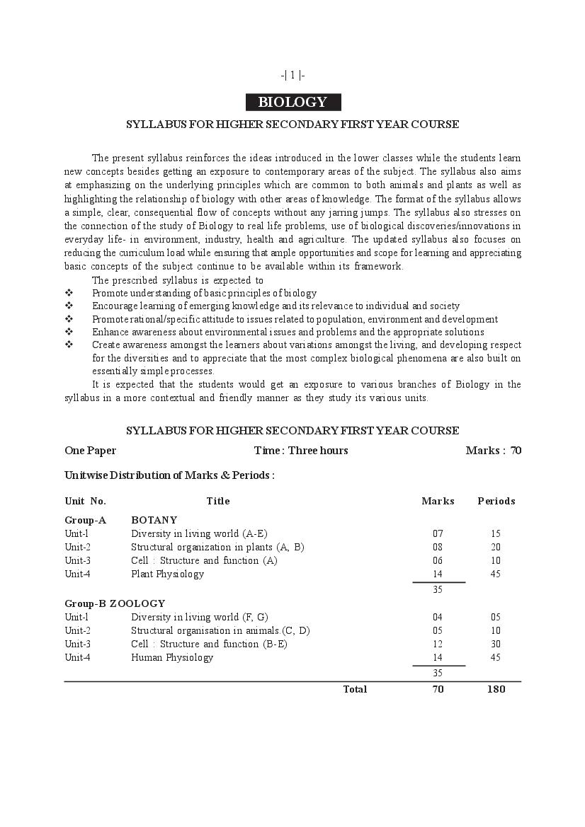 AHSEC 1st Year Syllabus Biology