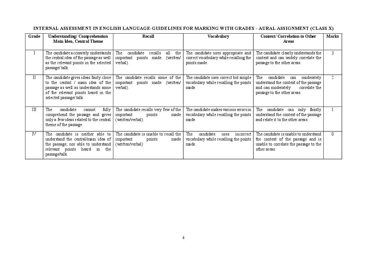 ICSE English Syllabus 2022 for Class 9, Class 10