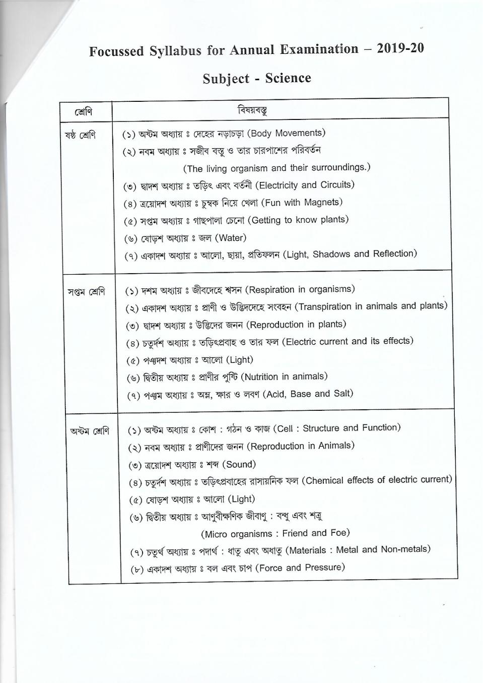 TBSE Class 3rd, 4th, 5th, 6th, 7th, 8th Syllabus 2023 (PDF) - Tripura ...