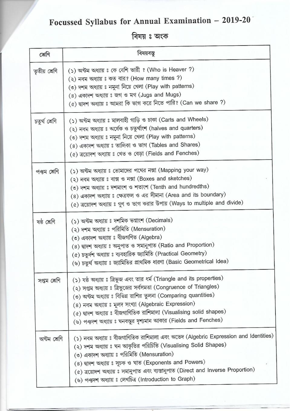 TBSE Class 3rd, 4th, 5th, 6th, 7th, 8th Syllabus 2023 (PDF) - Tripura ...