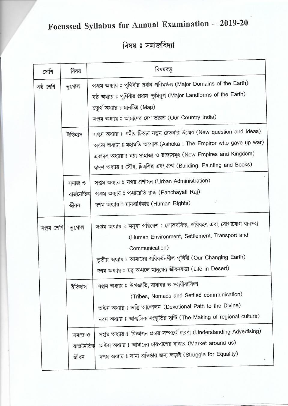TBSE Class 3rd, 4th, 5th, 6th, 7th, 8th Syllabus 2023 (PDF) - Tripura ...