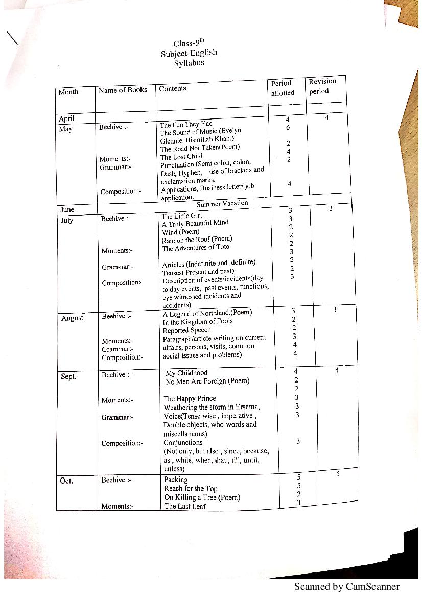 HBSE Class 9 Syllabus 2022 English