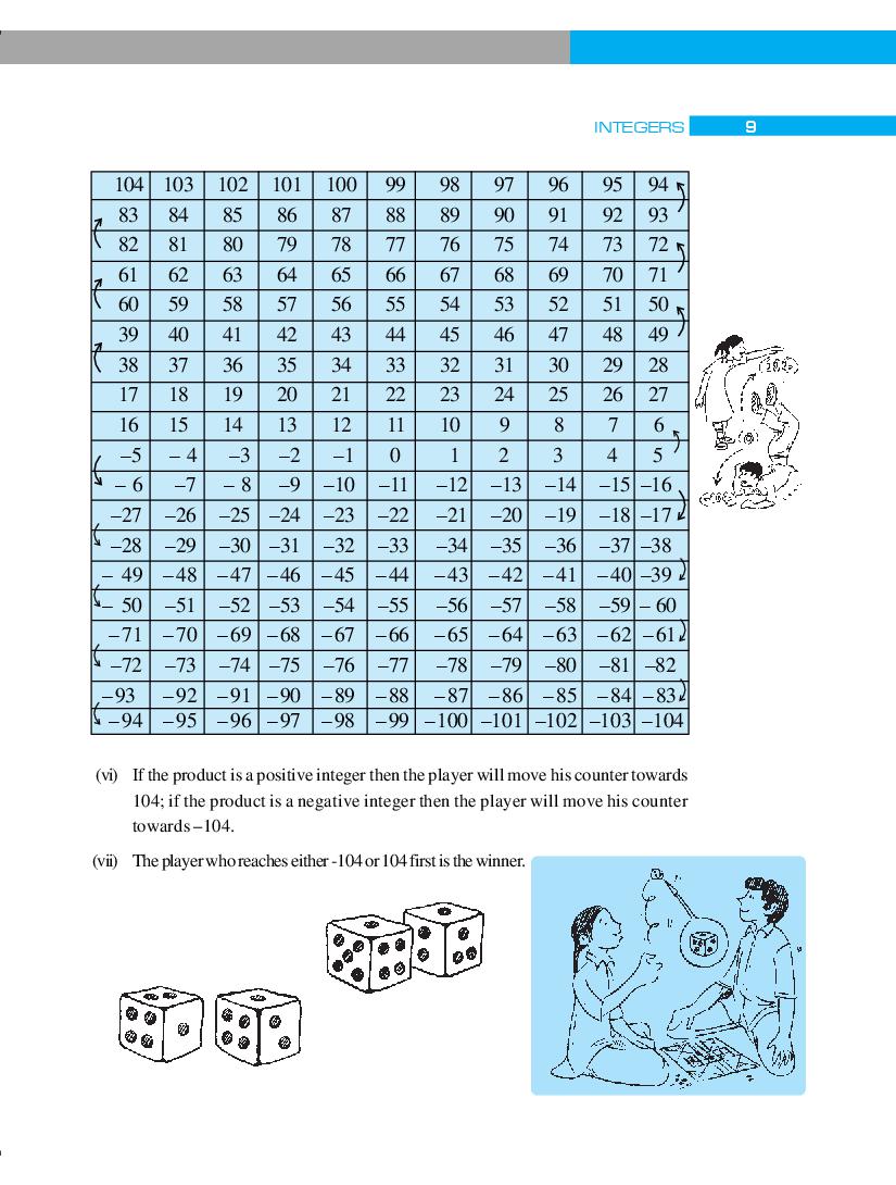 CBSE Class 7 Maths Chapter 1 Integers CBSE Study Group