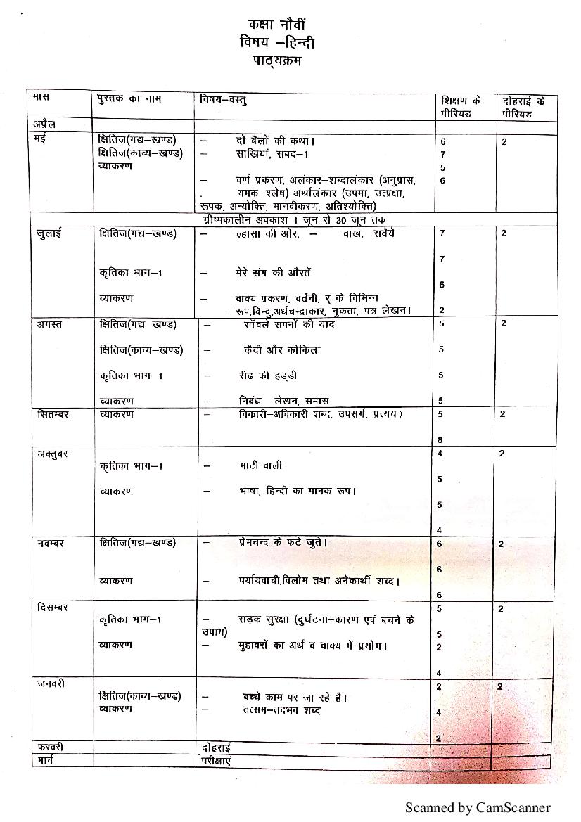 HBSE Class 9 Syllabus 2022 Hindi HBSE Class 9 Syllabus 2022 Hindi