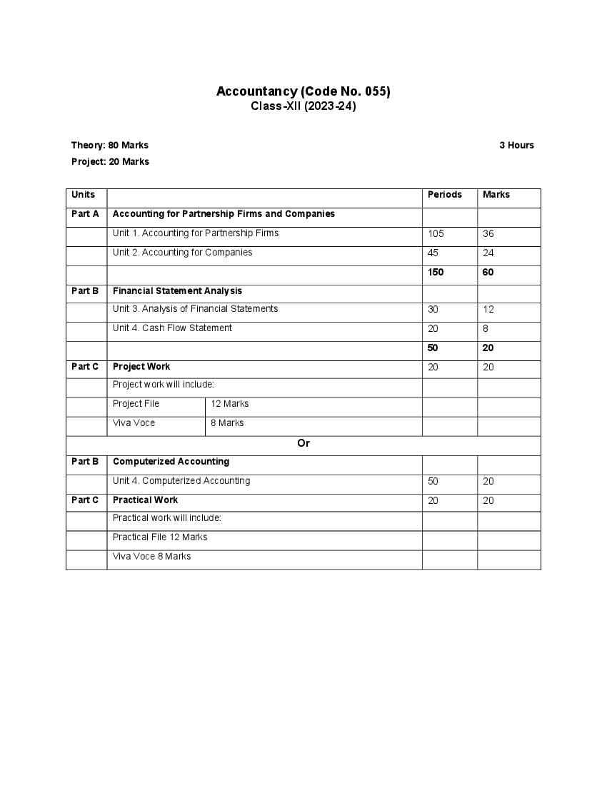 CBSE Class 11 Accountancy Syllabus 2024 PDF Download Here CBSE Class 11 Accountancy Syllabus 2024 PDF Download Here