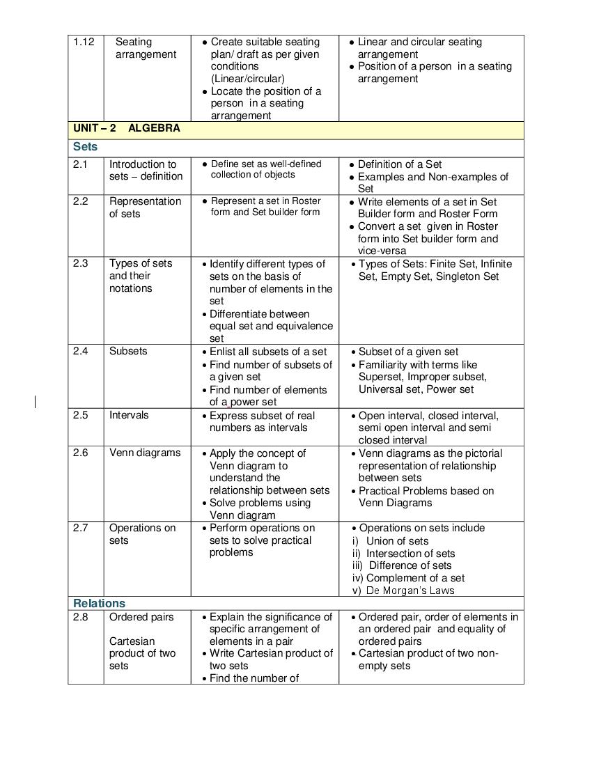 CBSE Class 12 Applied Mathematics Syllabus 2023 24 PDF Download Here